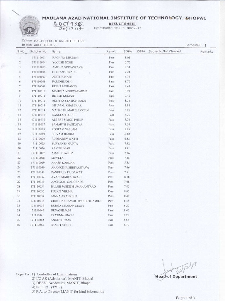 All Results | PDF | Academic Degree | Vocational Education
