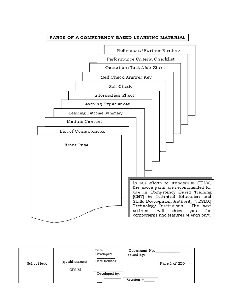 CBLM-PV Participate in Workplace communication UC1- LO1 | PDF | Nonverbal Communication ...
