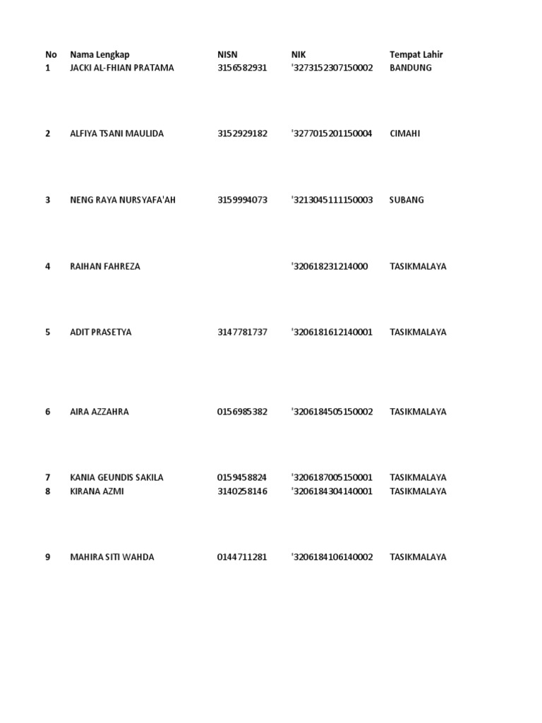 Daftar - Siswa - 2022 - 2023 - Ganjil - MIS MA'ARIF MIFTAHUL ULUM | PDF Daftar - Siswa - 2022 - 2023 - Ganjil - MIS MA'ARIF MIFTAHUL ULUM | PDF