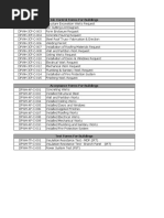 DPWH Standards | PDF | Concrete | Materials