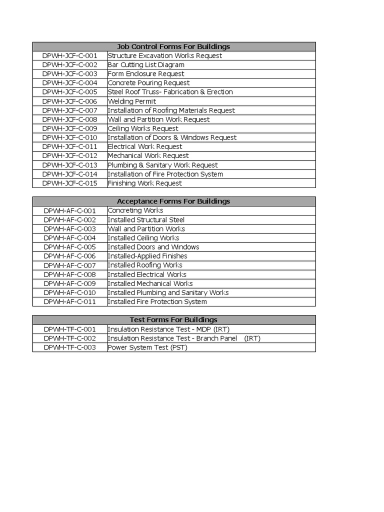 Pif 00 Forms Final List | PDF | Road Surface | Asphalt