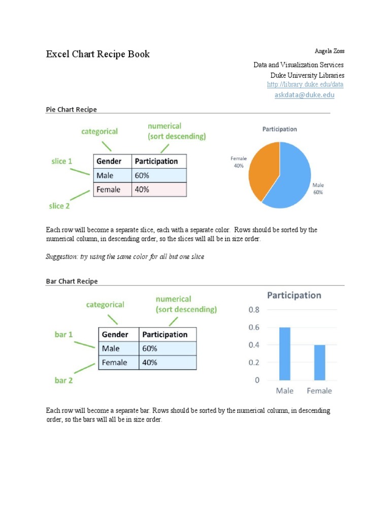 Finals Lab Exer Graphs Viszualization Dashboard | PDF | Scatter Plot ... Finals Lab Exer Graphs Viszualization Dashboard | PDF | Scatter Plot ...