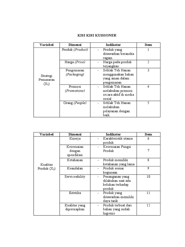 Kisi Kisi Dan Kuisioner | PDF