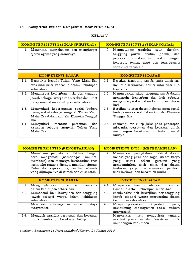 2.1. KI-KD PPKN 5 SD (Lamp 18 Permendikbud 24-2016) | PDF