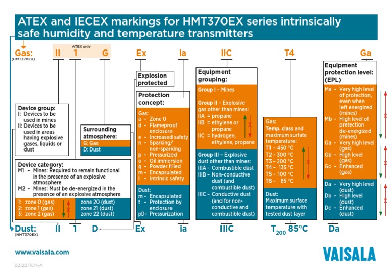 ATEX IECEX Table B212271EN | PDF | Gases | Nature