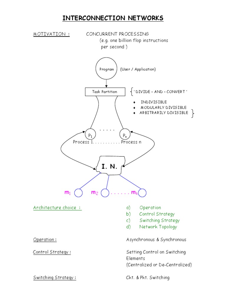Interconnection Networks Pdf Network Architecture Computer Science
