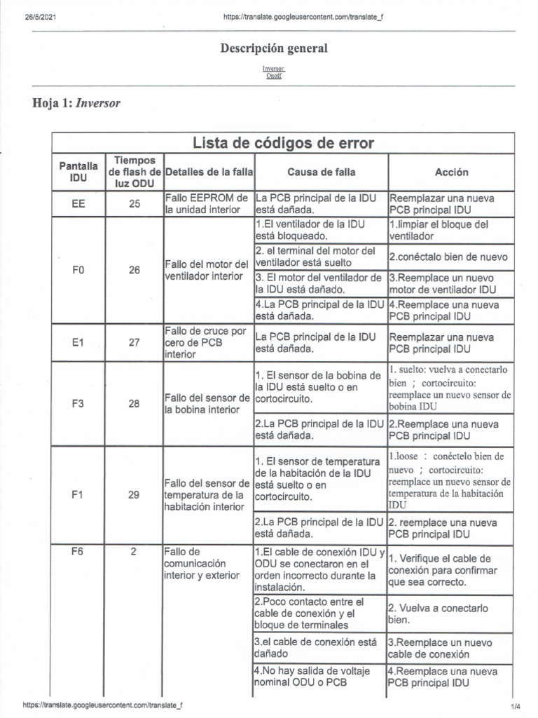 Codigo de Error de Zmartech | PDF