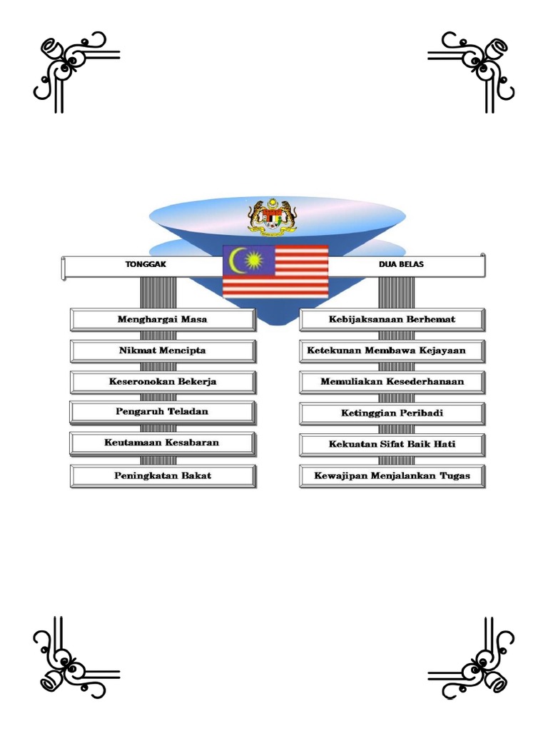 Tonggak 12 | PDF