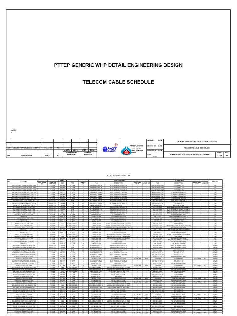 Telecom Cable Schedule - 23 - 2 - 23 | PDF | Cable Television | Very ...