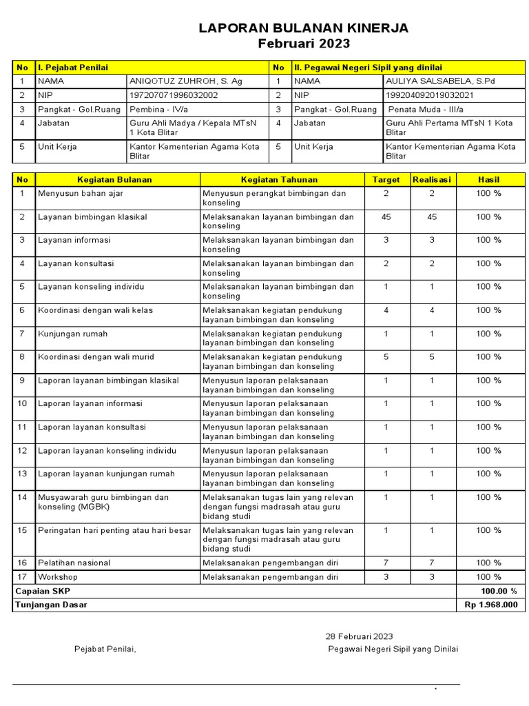 Laporan SIEKA Bulan Februari 2023 - Unlocked | PDF