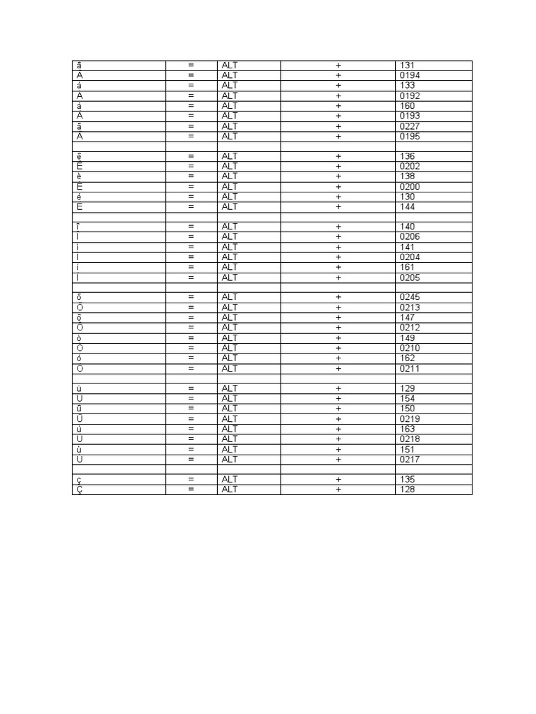 Tabela de Códigos Do Word | PDF