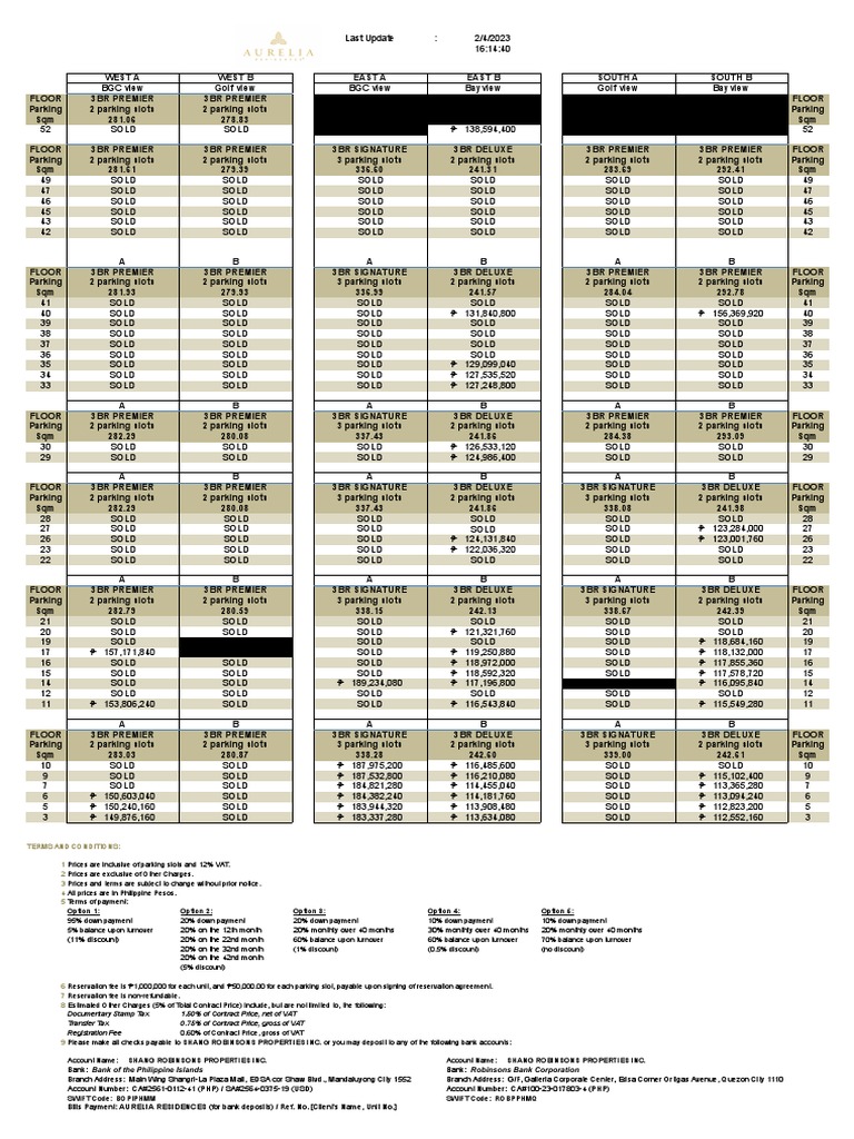 Aurelia Unit Availability Chart - 2-4-2023 16-14-40 | PDF | Economies ...