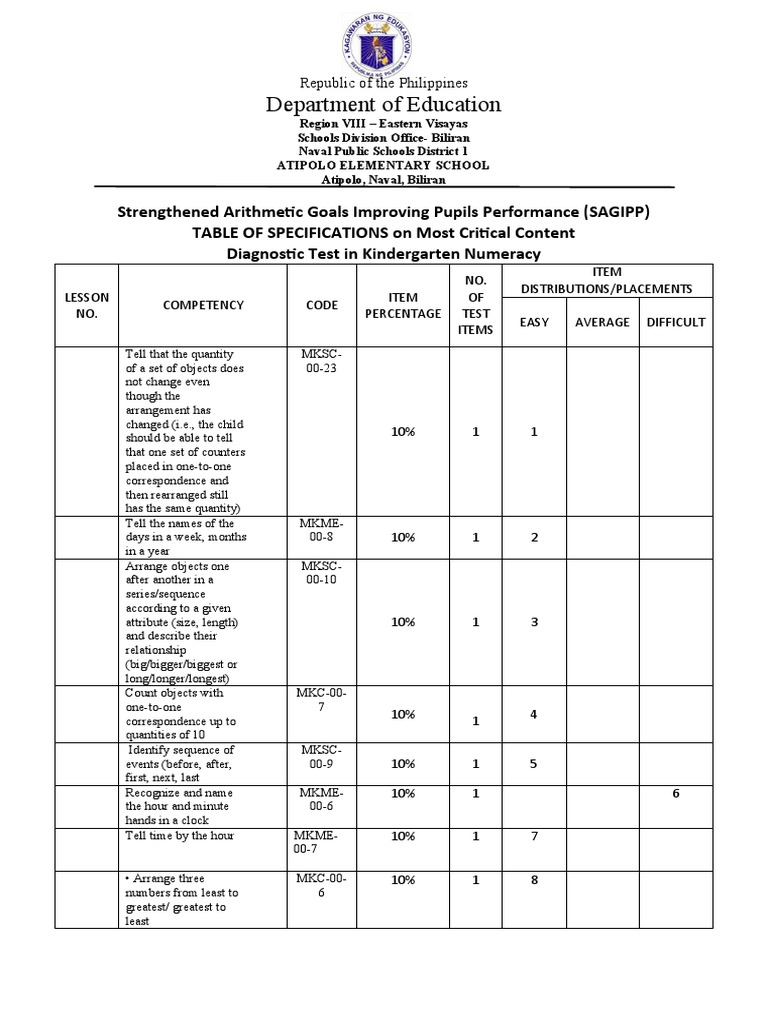 Kindergarten Numeracy Diagnostic Test | PDF