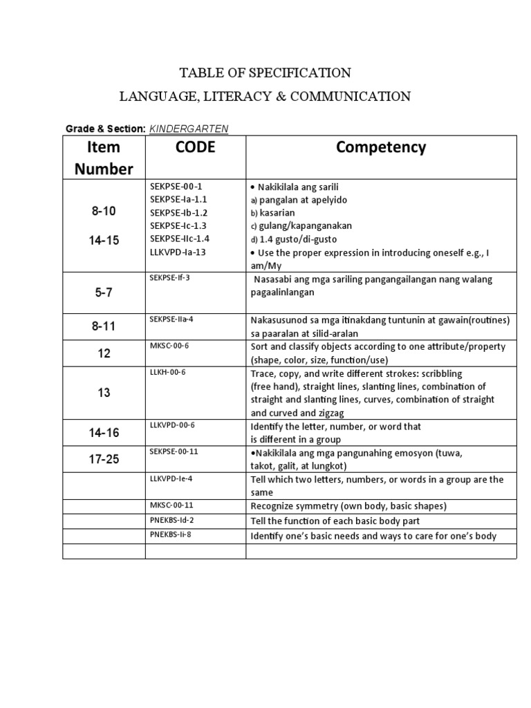 TABLE OF SPECIFICATION 1st Quarter | PDF