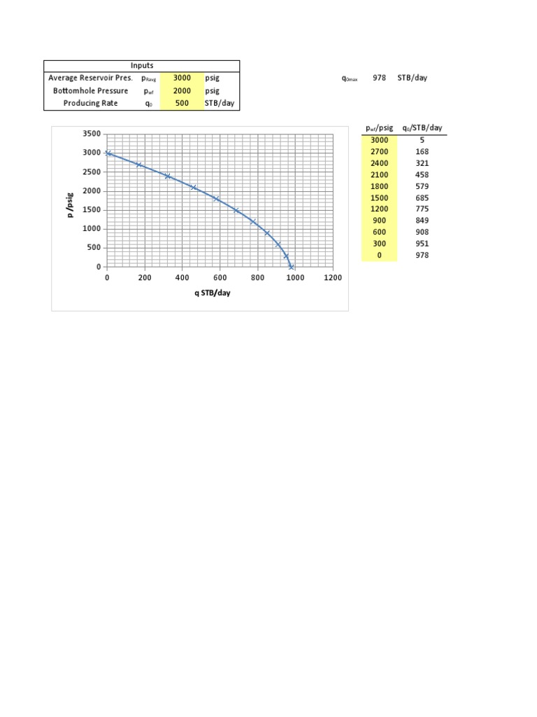 IPR Inflow Performance Relationship | PDF | Transparent Materials ...