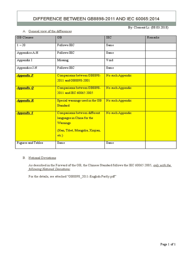 Differences between GB8898-2011 and IEC 60065 standards | PDF
