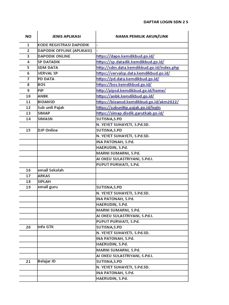 Daftar Akun Sekolah Dan PTK | PDF | Computer Access Control | Access ...