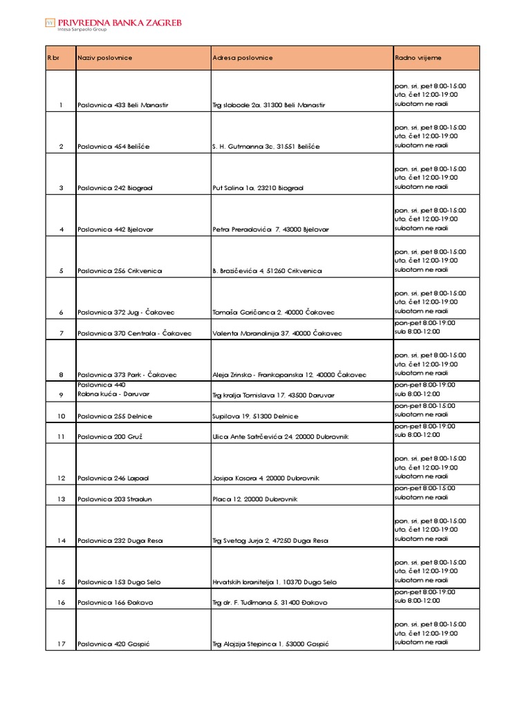 Popis Poslovnica - NO - PBZ - Final | PDF