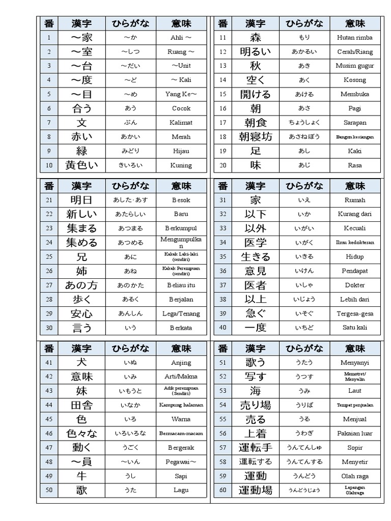 List Kanji N4 | PDF