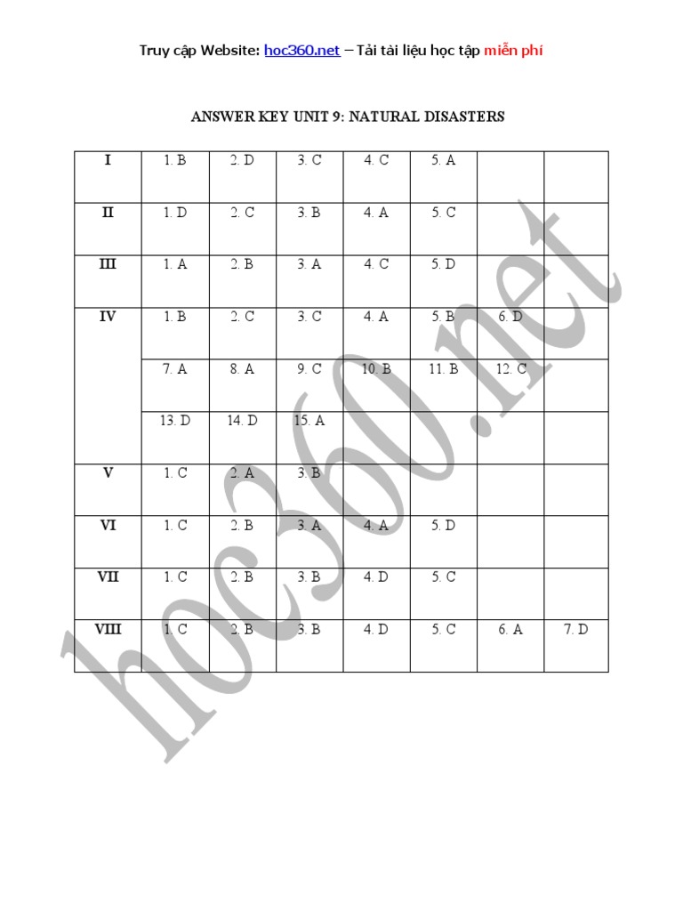 Answer Key Unit 9 1 | PDF