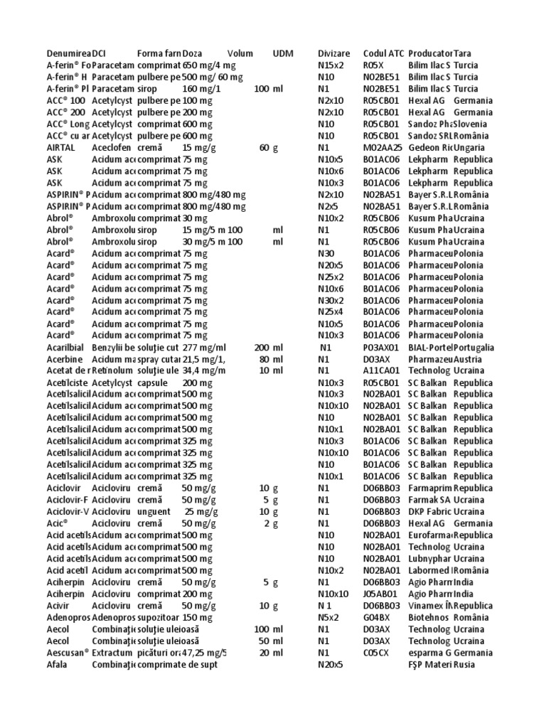 Lista-OTC-25 11 2022 | PDF | World Health Organization | Drugs