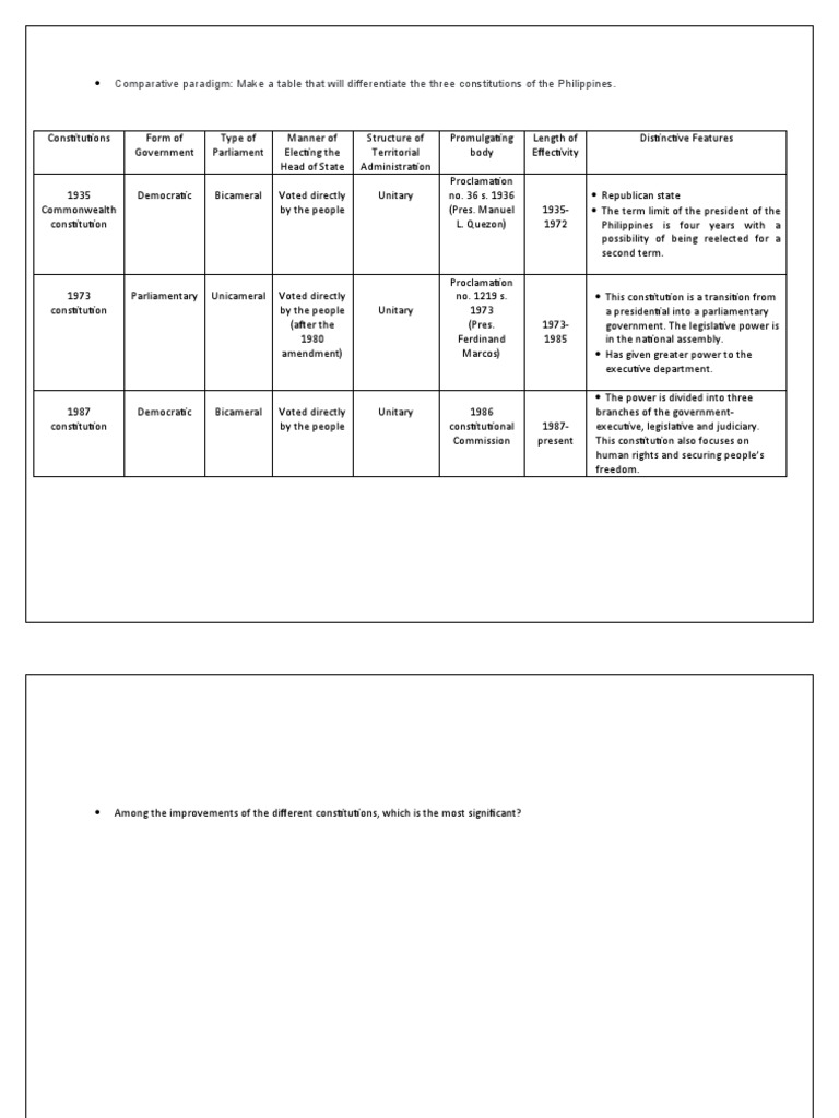 Comparative Paradigm | PDF | Somatosensory System | Finger
