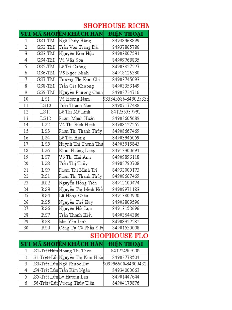 Data Danh Sach Khach Hang Moi Nhat Mua Nha Pho Shophouse Hung Thinh | PDF