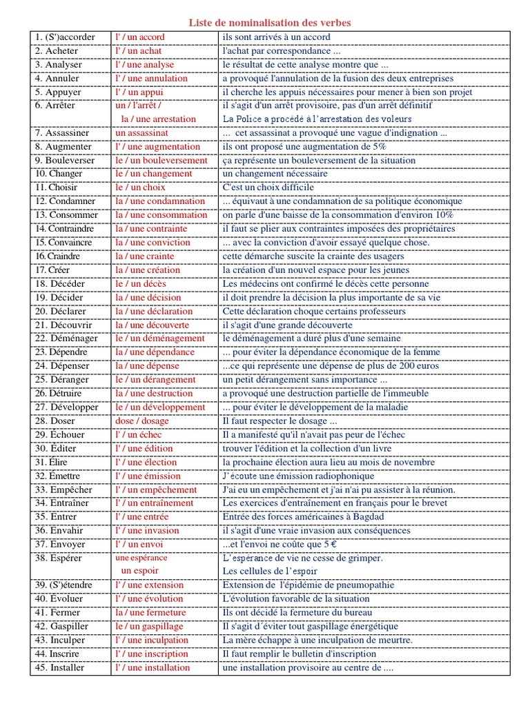 Nominalisation des verbes courants | PDF | Bien-être | Sciences et ...