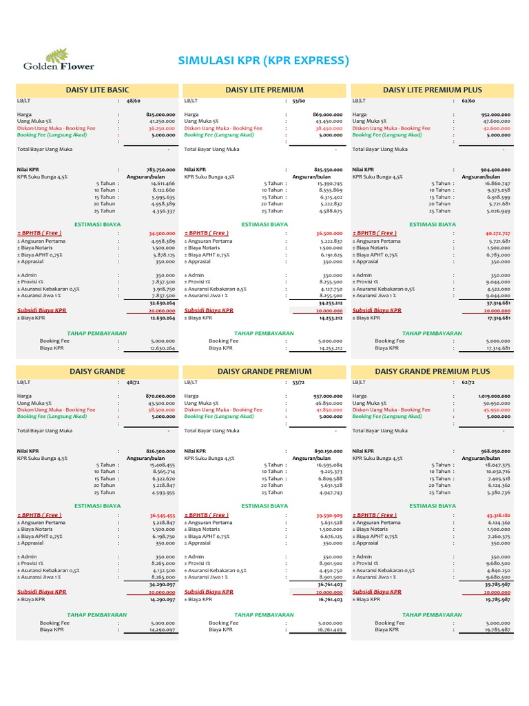 Simulasi KPR SB 4.5 LL1 DAISY (200123) | PDF