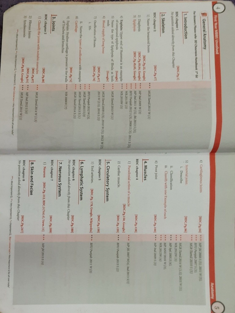 SQB Anat Extended One With Extra Questions | PDF