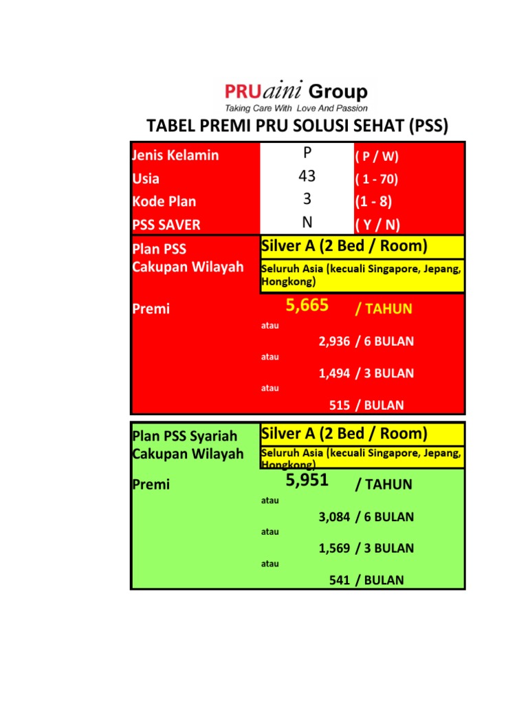 Tabel Premi Pru Solusi Sehat Silver A | PDF