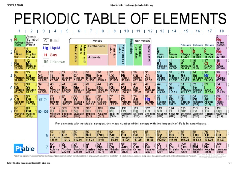 Periodic Table of Elements | PDF | Periodic Table | Atomic Physics