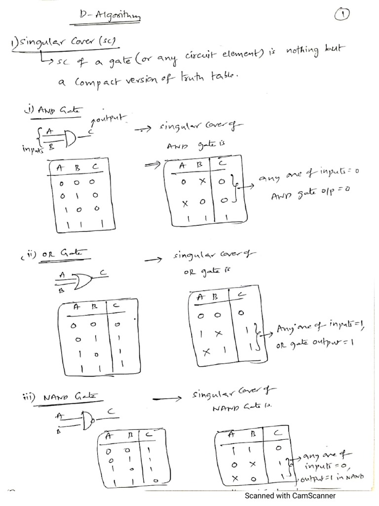 Assignment6 D&PODEM Algorithms Madhu | PDF