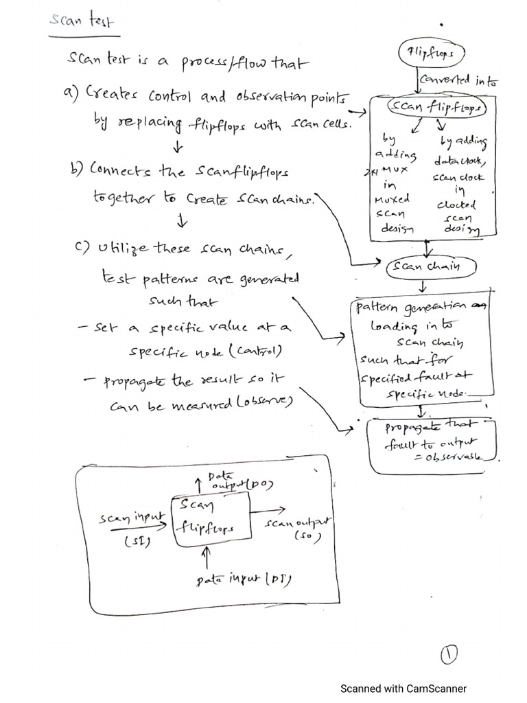 Assignment3 Scan Madhu | PDF