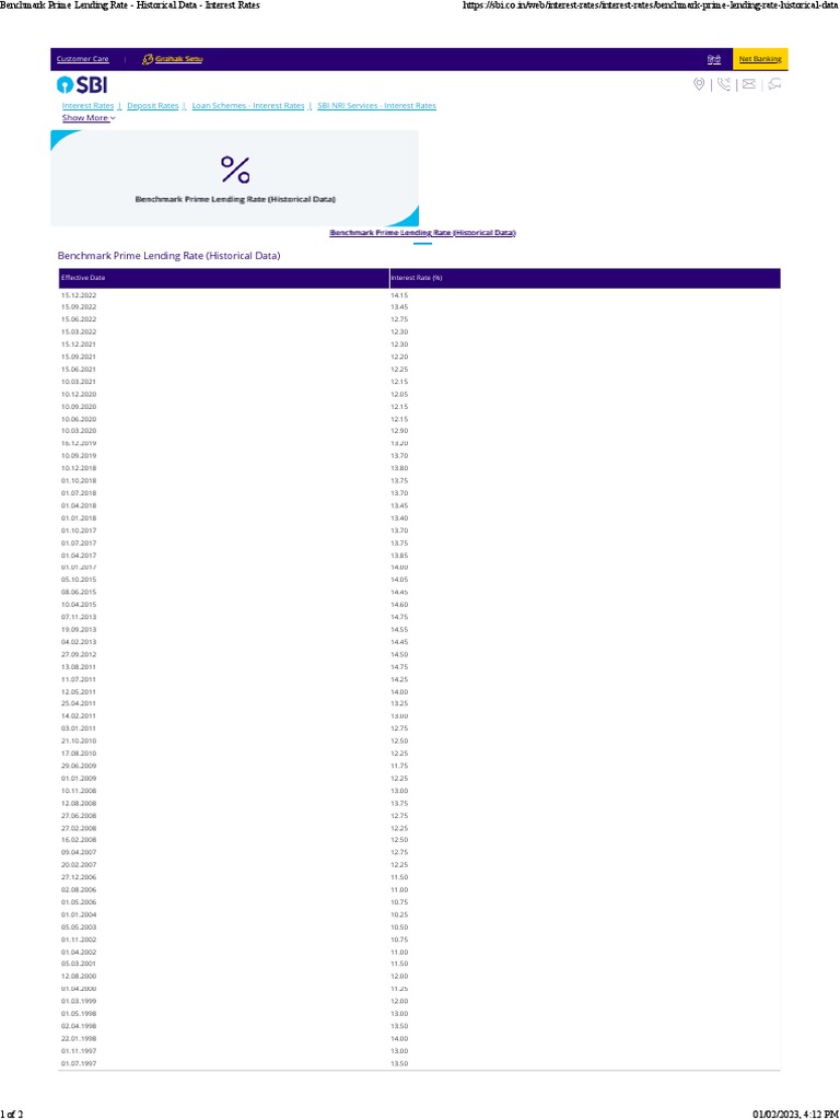 Benchmark Prime Lending Rate - Historical Data - Interest Rates - SBI ...
