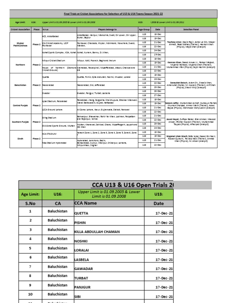 U13 & U-16 Trials 2021 (Final) | PDF | Khyber Pakhtunkhwa | Lahore