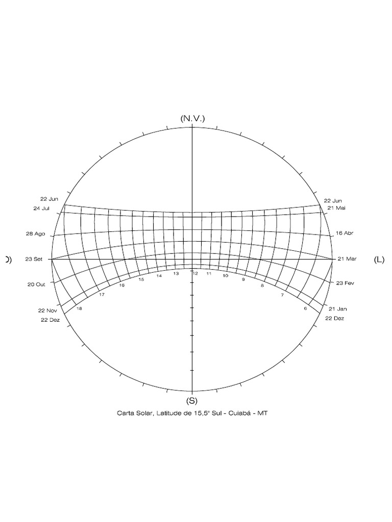 Carta Solar de Cuiabá | PDF
