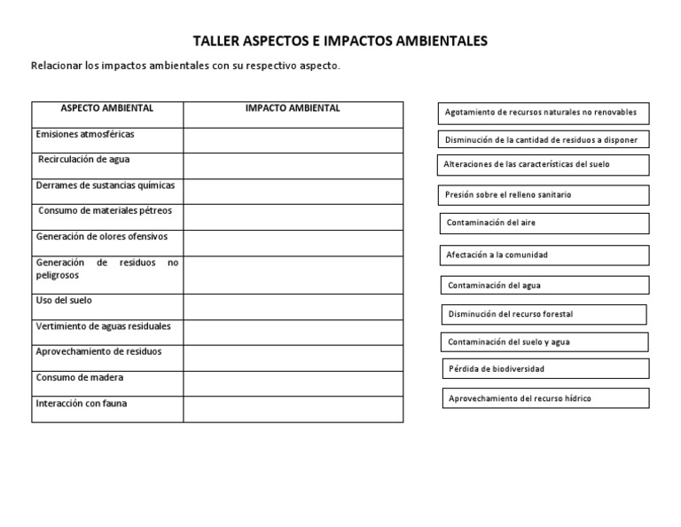 Taller Aspectos e Impactos Ambientales | PDF