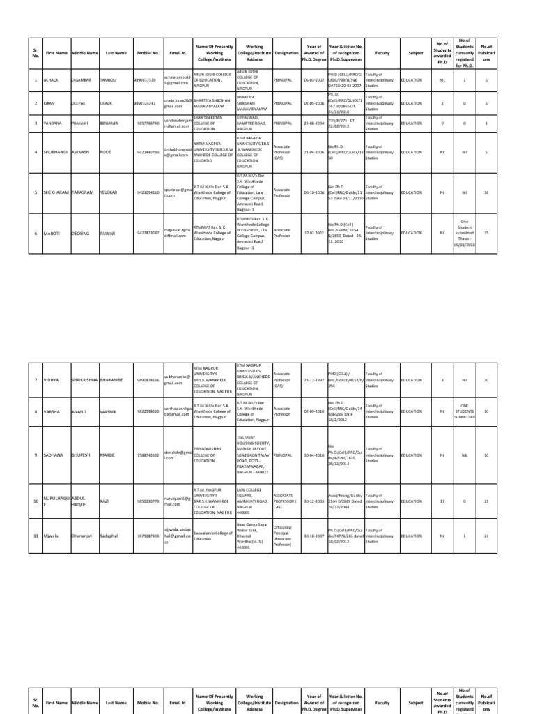 List of Faculty | PDF | Doctor Of Philosophy | Titles