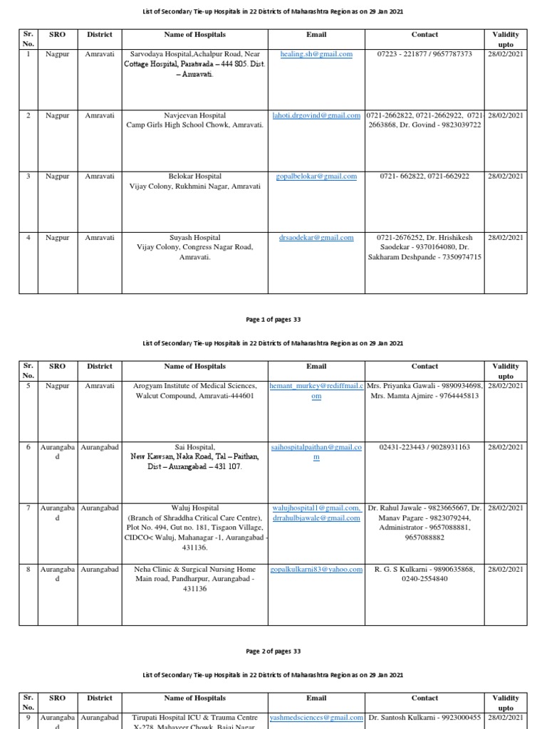 SRO District Name of Hospitals | PDF