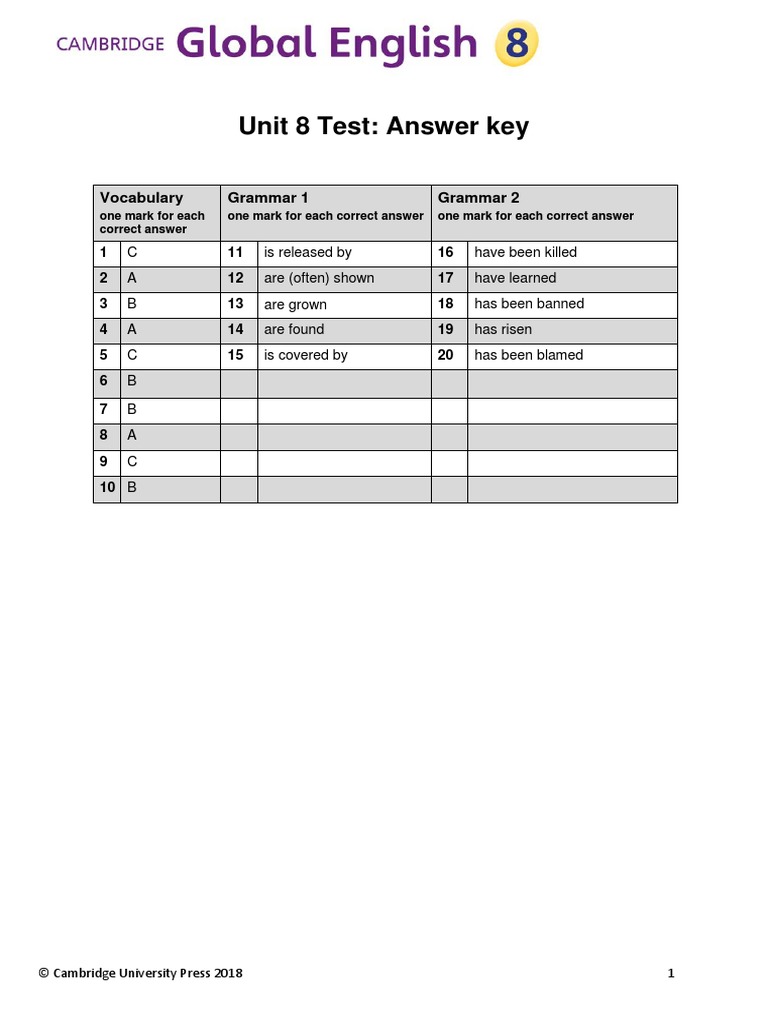 Unit Test Key 8 GE8 | PDF
