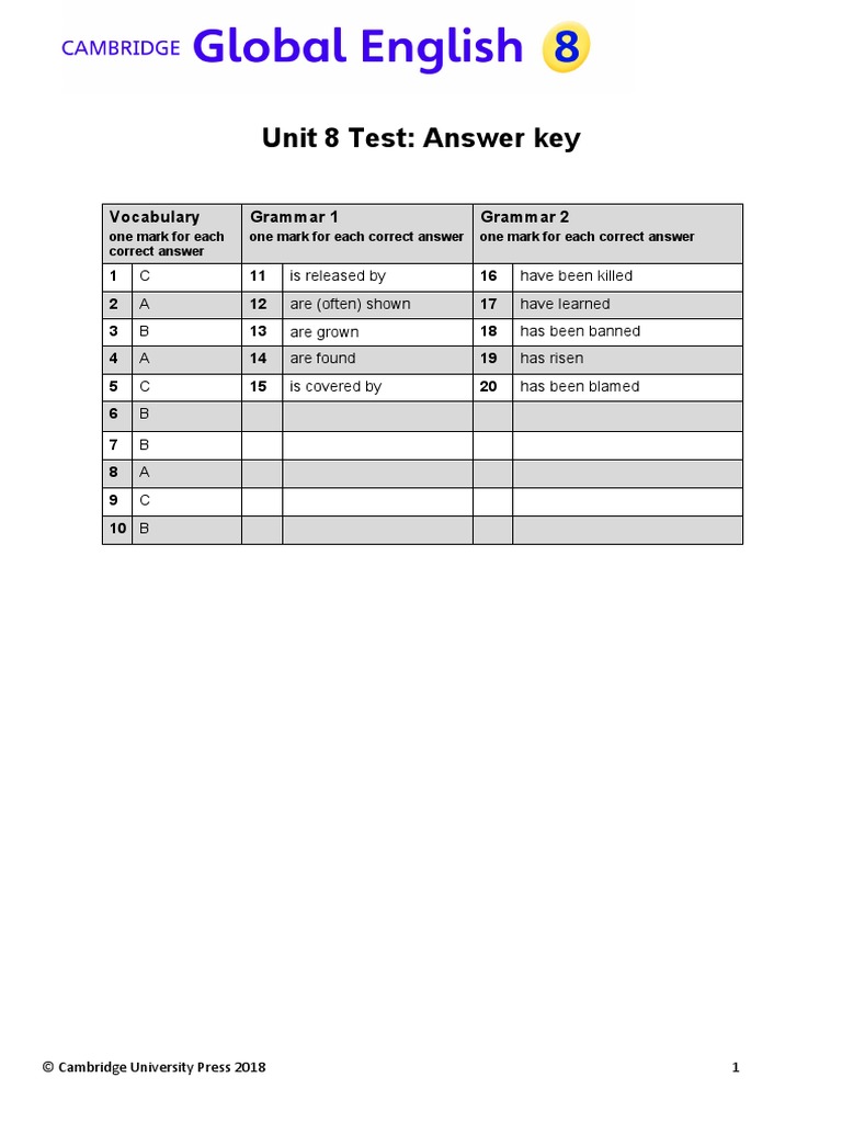 Unit Test Key 8 GE8 | PDF
