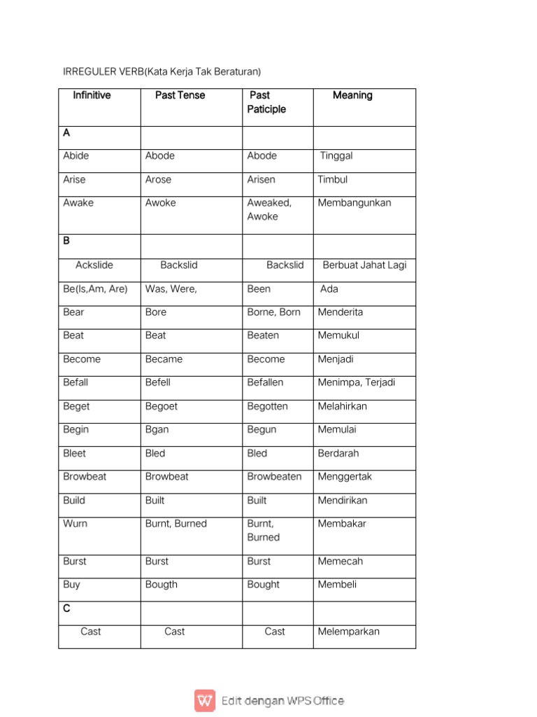 Bhs Inggris | PDF | Grammar | Syntax