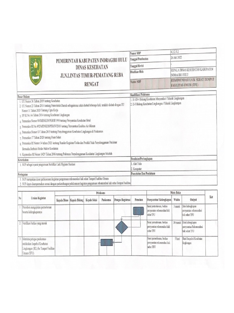 Sop Laik Sehat Tempat Fasilitas Umum Tfu | PDF