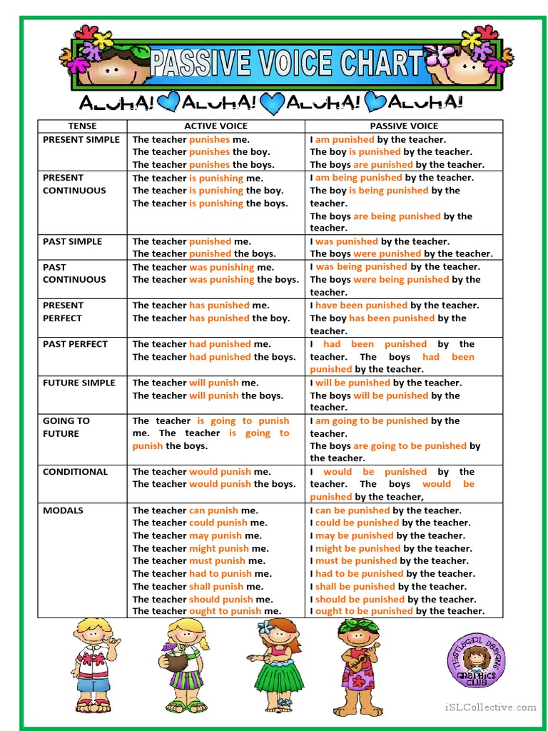 Passive Voice - Chart | Download Free PDF | Linguistic Morphology ...