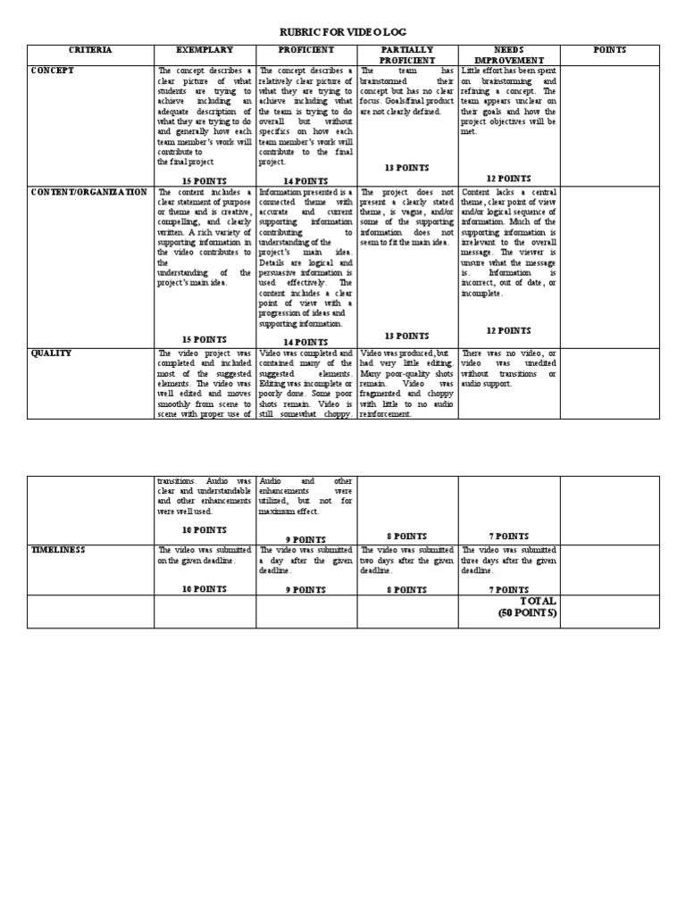 Assessing Video Quality: A Rubric for Evaluating Student Video Logs ...