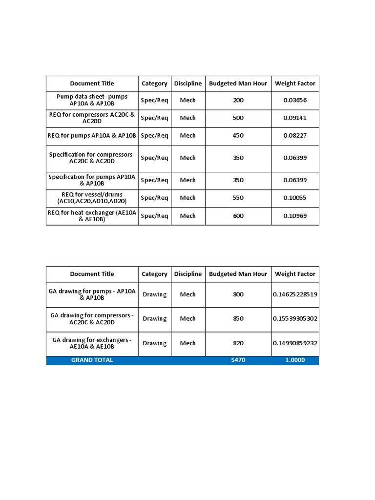 Engineering Progress Calculation Sheet | PDF | Engineering | Physical ...