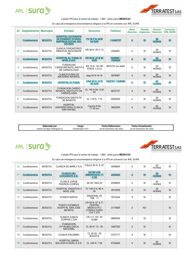 Lista Ips Parte1 | PDF