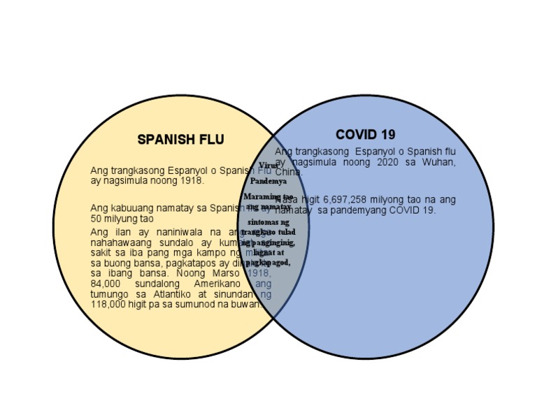 Venn Diagram | PDF