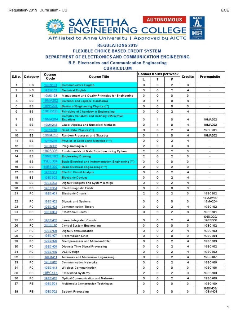 Regulation-2019 Curriculum - UG - ECE | PDF | Electronic Engineering | Electronic Circuits